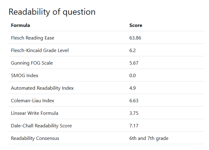 Writing Questions Which Are Easy to Understand | Understanding Legal ...